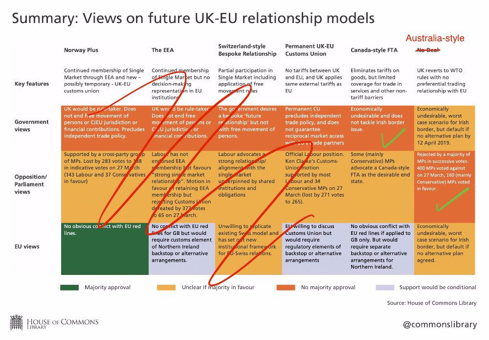 A Quick Overview Of UK-EU Negotiations