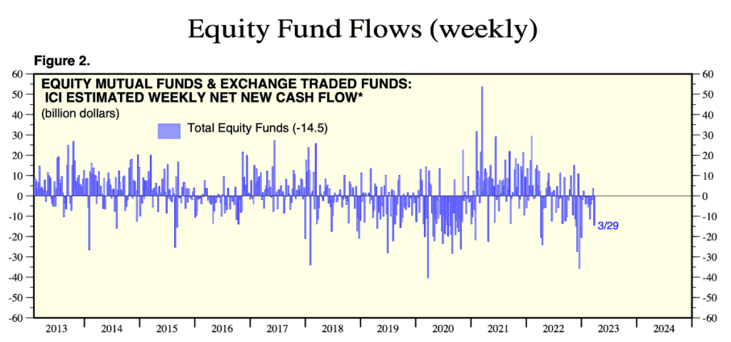 US Banks | How Much Deposit Outflows To Expect?