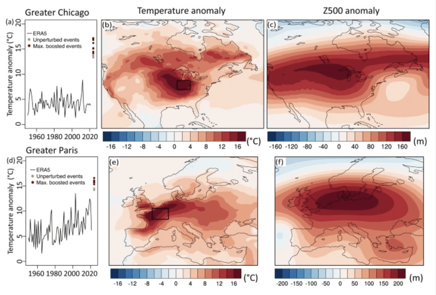 Climate | Extreme Weather Predictions With Machine Learning
