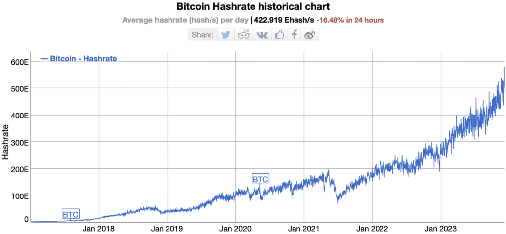 Bitcoin | Forbes Rich List & Stats