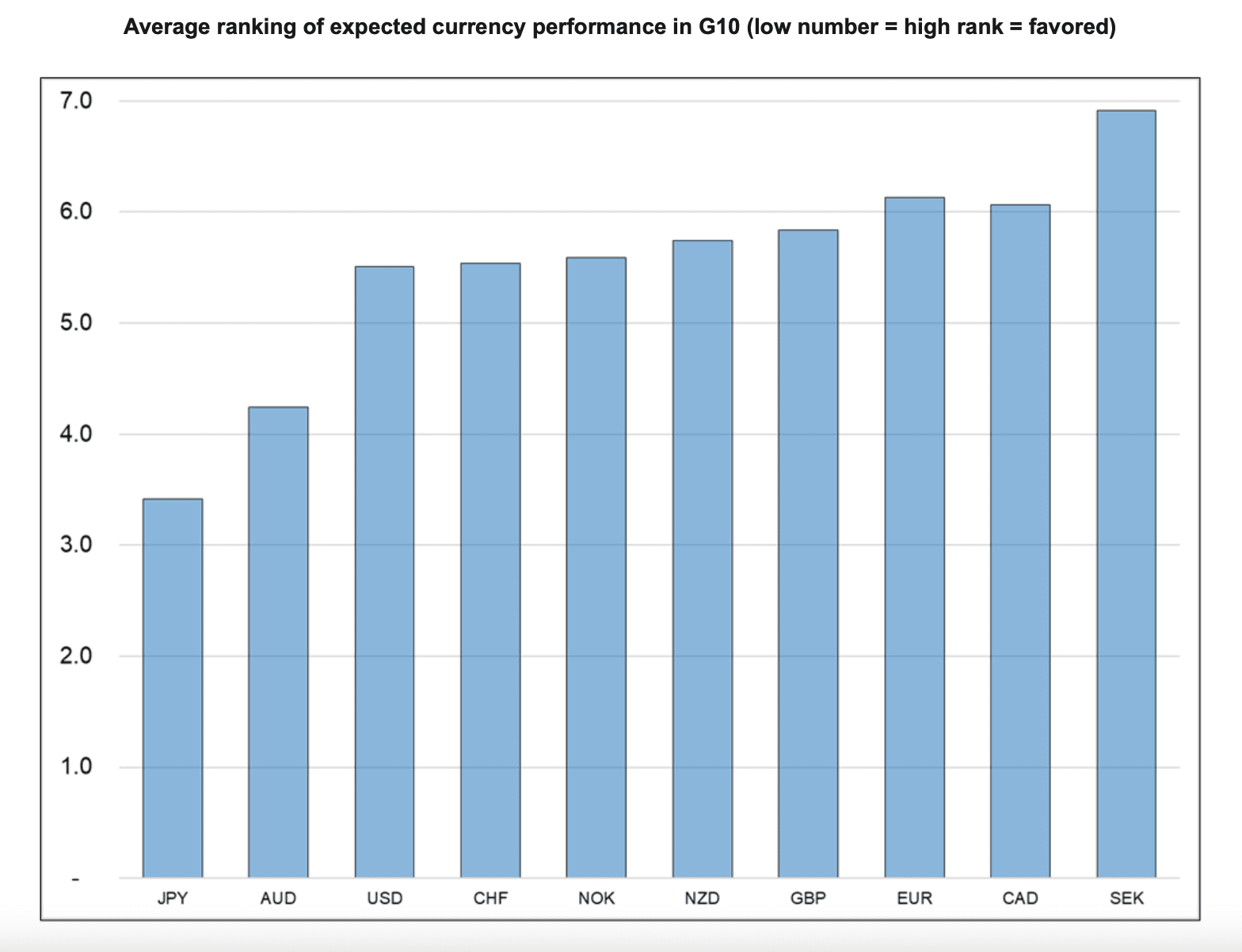 US Economy | Half-Time Score | Trade Signals