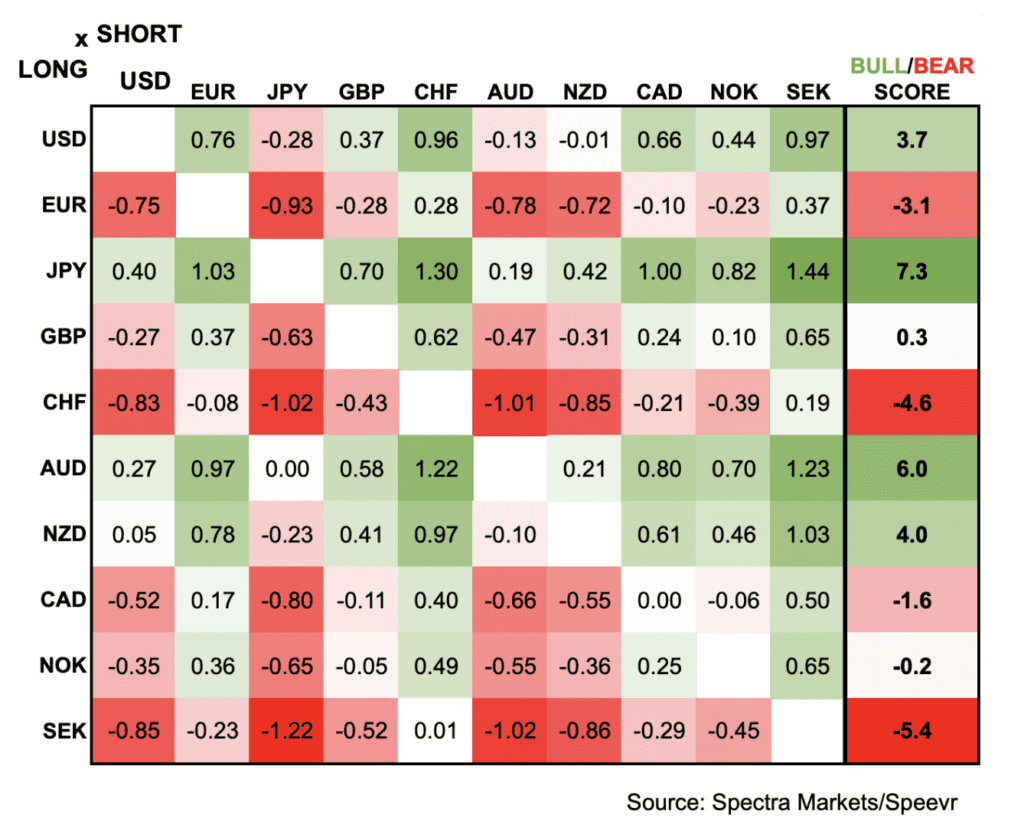 [FX . Matrix] | AUD/CAD | Signal Scrambling