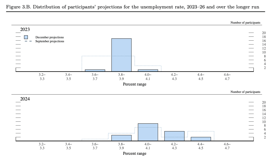 US Inflation | PCE Inflation Preview