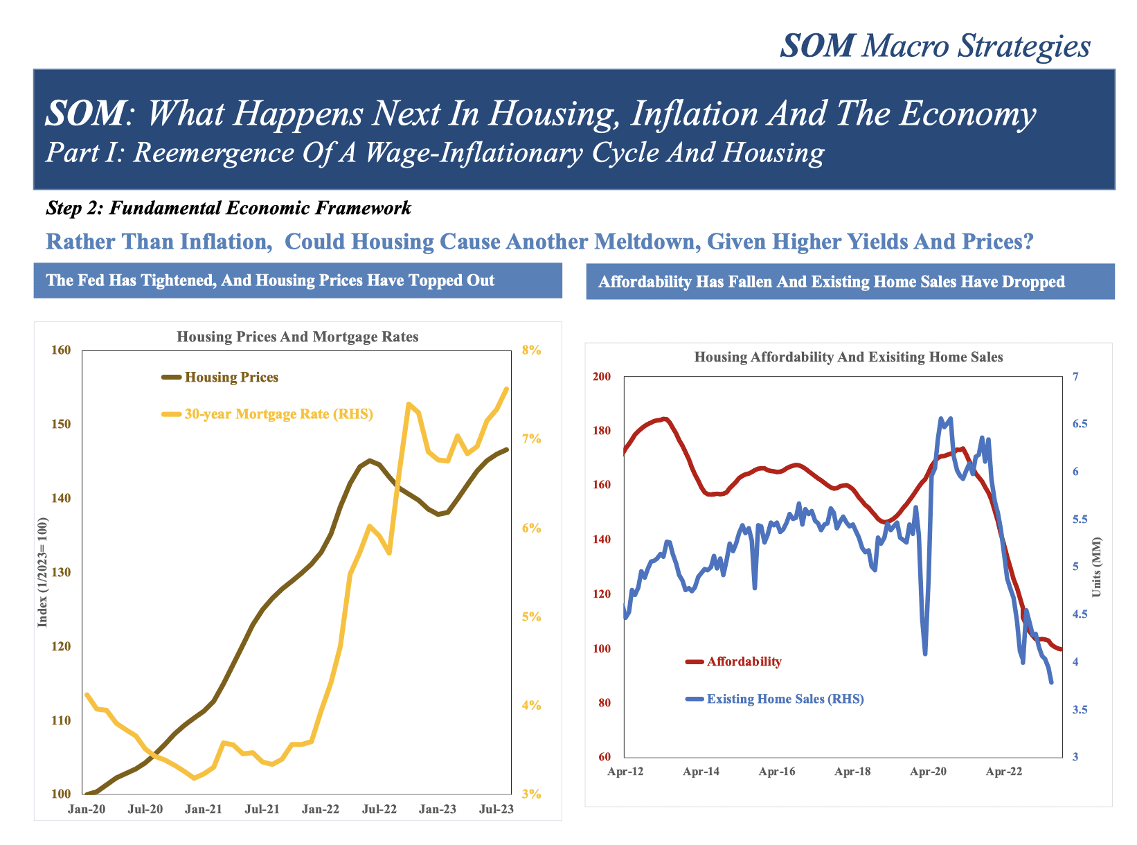 Part 1: Reemergence Of A Wage-Inflationary Cycle