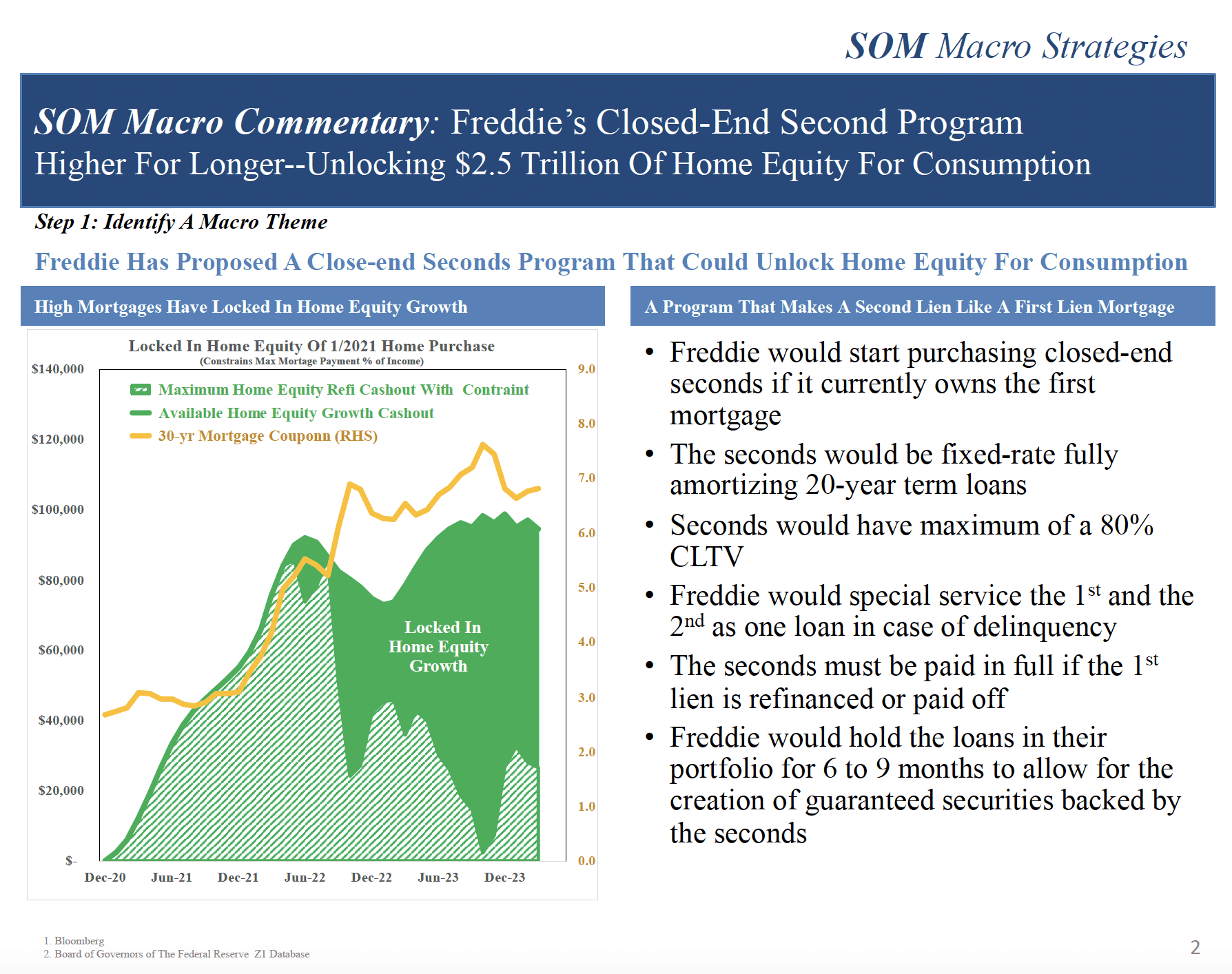Freddies New Closed-End Seconds Program
